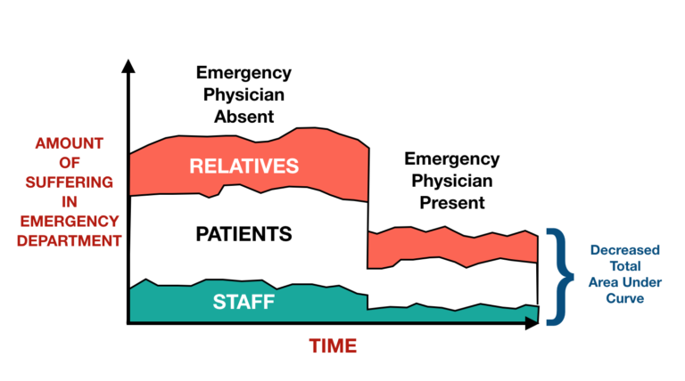resusme | Resuscitation Medicine from Dr Cliff Reid