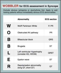 Spot the WOBBLER in syncope! | resusme